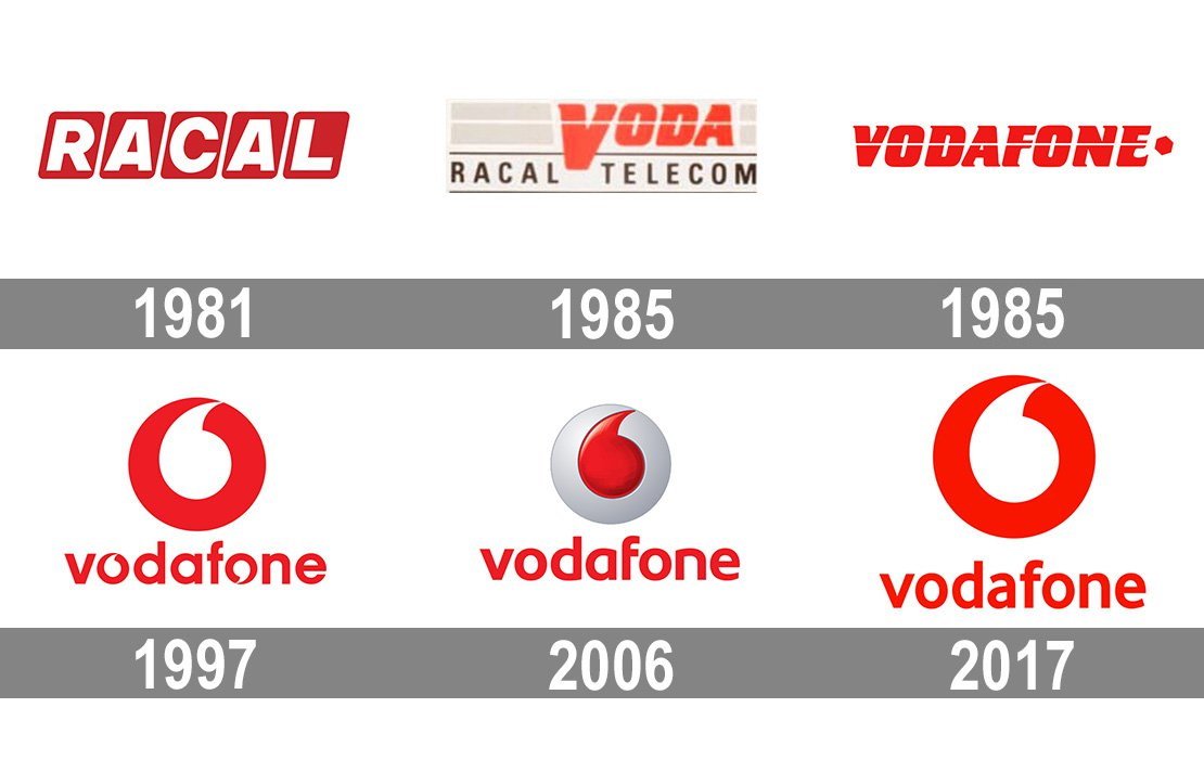 Vodafone and Three – A monopoly in the making? – Dots Unlocks